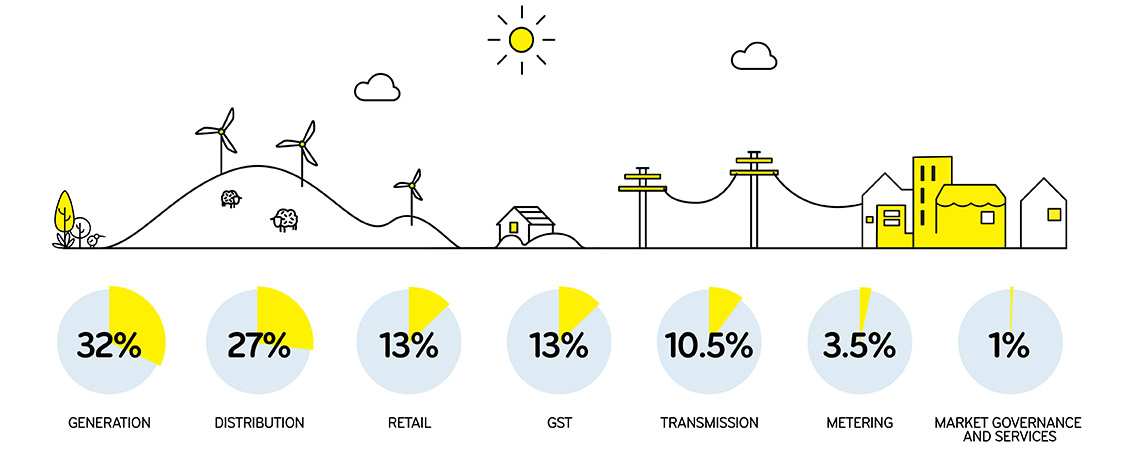 Electricity Price Change | Mercury
